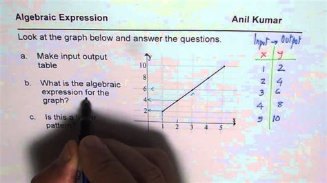Make Input Output Table From Graph And Write Algebraic Expression Youtube