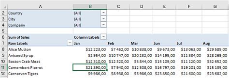 How To Use The Getpivotdata Function In Excel Creative Blog