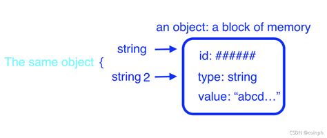 2021 10 04 Learning Notes P 4 Pythonleading Zeros In Decimal Integer Csdn博客