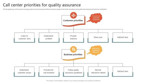 call center priorities for quality assurance ppt slide