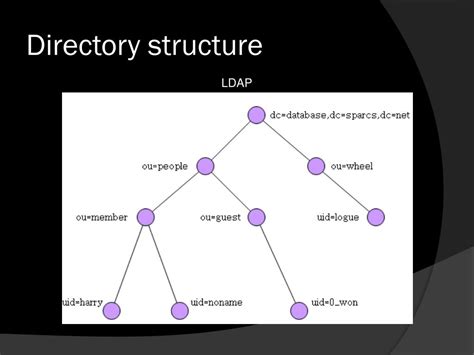 Ppt Ldap Powerpoint Presentation Free Download Id2391491