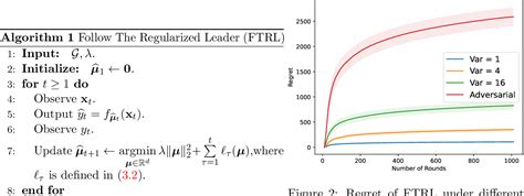 Figure 2 From Optimal Online Generalized Linear Regression With
