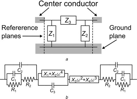 Circuit Models A Pinetwork Model B Circuit Model With Fit Download Scientific Diagram