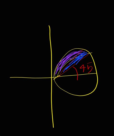 Integration Area With Double Integral In Polar Coordinates