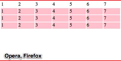 Html Cell Height Is Something That Ignored In Webkit Browsers Stack