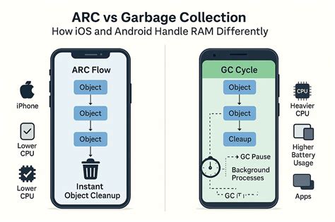 Debugging Your Website On Ios Devices Using A Windows Laptop A Developers Guide By Manroop