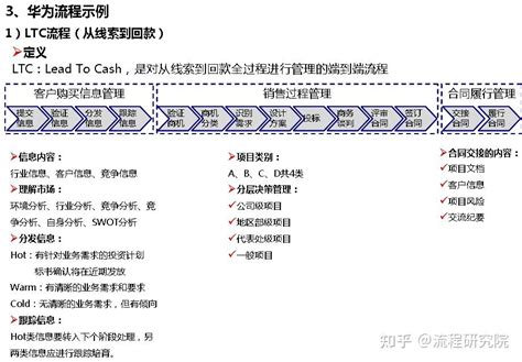 一文看懂华为流程管理体系 知乎