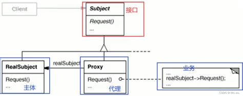 【proxy模式】c设计模式——代理模式c 代理模式 Csdn博客 【proxy模式】c设计模式——代理模式c 代理模式 Csdn博客