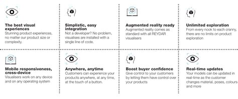 Feature Grid Ecommerce Reydar