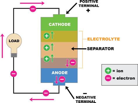 100 Lithium Png Images Page 2 Wallpapers Com