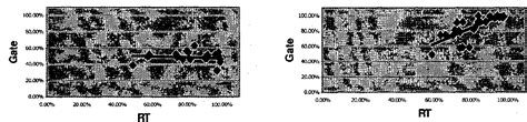 Figure From An RT Level Fault Model With High Gate Level Correlation Semantic Scholar