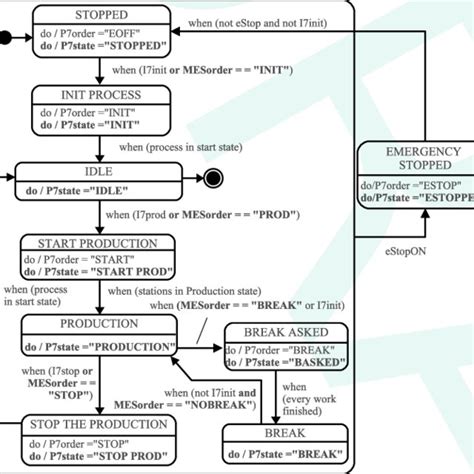 SysML Diagram Taxonomy Download Scientific Diagram