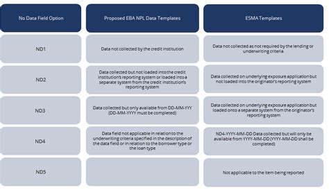 Edw Conducts Gap Analysis On The Proposed Eba Npl Templates European