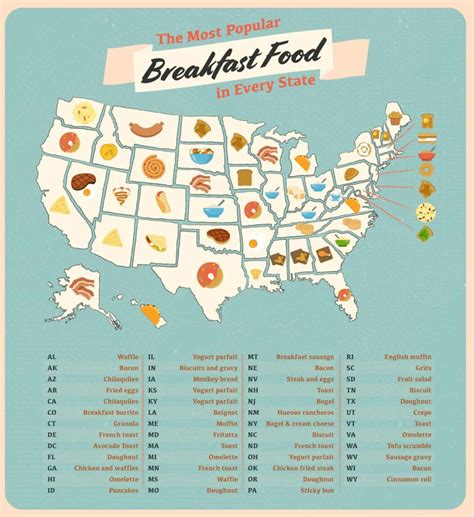 Map The Best Food You Can Eat In Every State Artofit
