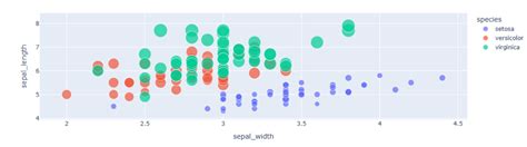 使用 Plotly 创建 60 令人惊叹的交互式图表、地图plotly地图 Csdn博客 使用 Plotly 创建 60 令人惊叹的交互式图表、地图plotly地图 Csdn博客