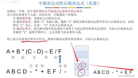 332 栈在表达式求值的应用（下） Csdn博客