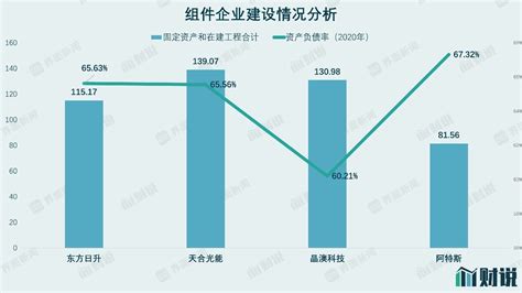 Ipo雷达｜有息负债高企、科创属性不足，光伏组件巨头阿特斯带病回a