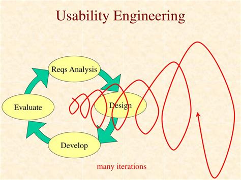 Ppt Sbd Usability Evaluation Powerpoint Presentation Free Download Id 782021