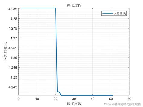 （matalb时序预测）ga Bp遗传算法优化bp神经网络的多维时序回归预测ga Bp算法 Csdn博客