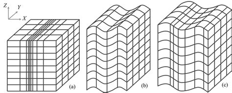 Acoustic Wave Propagation Direction In Cartesian Coordinate System A Download Scientific