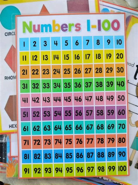 Numbers 1 100 Laminated Chart A4 Size Lazada Ph