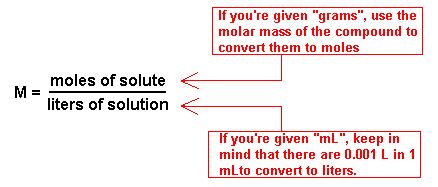 Lauren SChemBlog Molarity