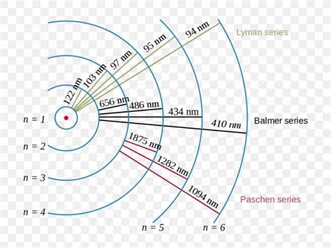 Hydrogen Spectral Series Emission Spectrum Spectral Line Hydrogen Atom Png 1024x768px