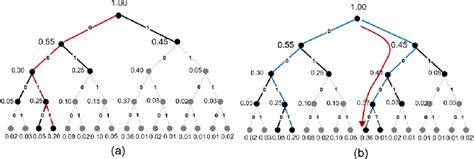 Figure 1 From Adaptive Distributed Crc Aided Scl Decoder With Flip Operations For Polar Codes