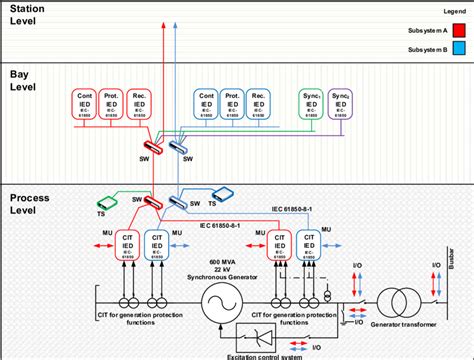 Synchronous Generator Based On Iec 61850 Scn 41 43 Download