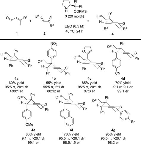 Organocatalytic Ortho‐regioselective Inverse‐electron‐demand Download Scientific Diagram