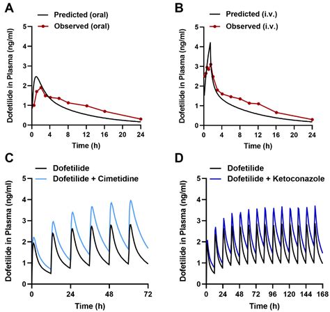 Mate1 Deficiency Exacerbates Dofetilide Induced Proarrhythmia