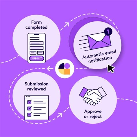 Goodcrm On Linkedin Goodcrm Crmsoftware Crm Crmsolutions Charitycrm Charity Nonprofit