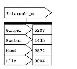 Visualizing Perl Data Structures Intermediate Perl