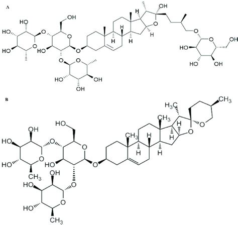Chemical Structures Of Protodioscin A And Dioscin B Download Scientific Diagram