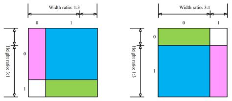 Python常用绘图布局函数的使用简介 人工智能技术栈 博客园