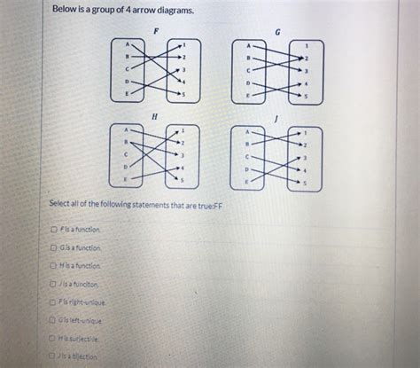 Solved Below Is A Group Of 4 Arrow Diagrams 7 F н Select