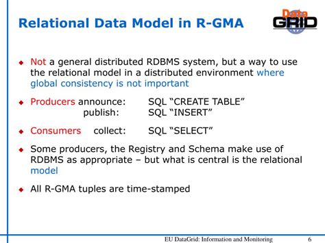 Ppt Information And Monitoring Powerpoint Presentation Free Download