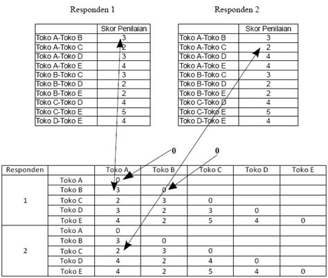 Tutorial Statistik Langkah Analisis Multidimensional Scaling Dengan Spss