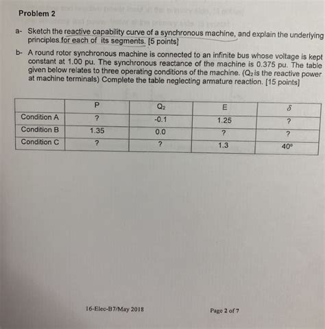 Solved Problem 2 A Sketch The Reactive Capability Curve Of
