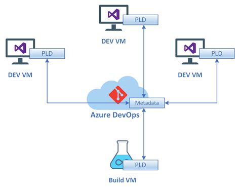 Yet Another Dynamics Ax Blog