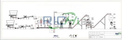 Complete 02 90th Straw Pellet Plant For Fuel And Feed Pellets