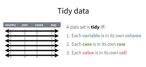 sushant kumar on linkedin datascience tidydata r python sql bigdata datavisualization…