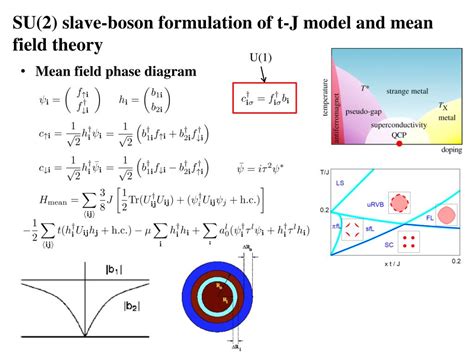 ppt recap u 1 slave boson formulation of t j model and mean field