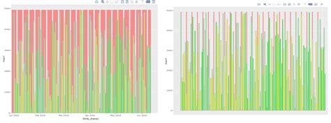 R Ggplotly Plotting Multiple Timeseries As Barchart With Dynamicticks
