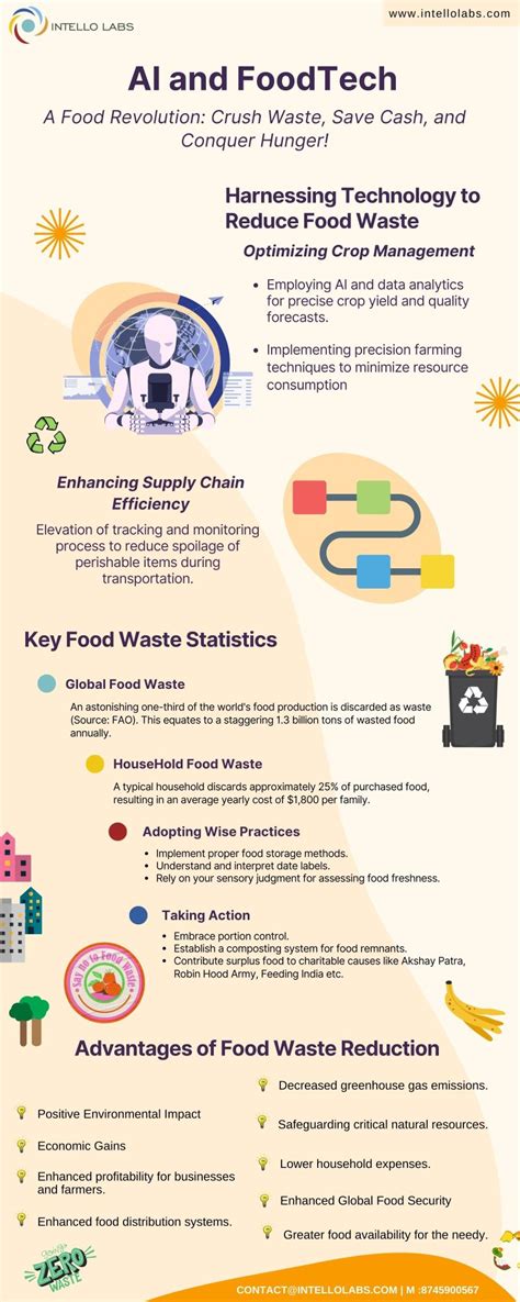 Dhiraj Kumar Jha Posted On Linkedin