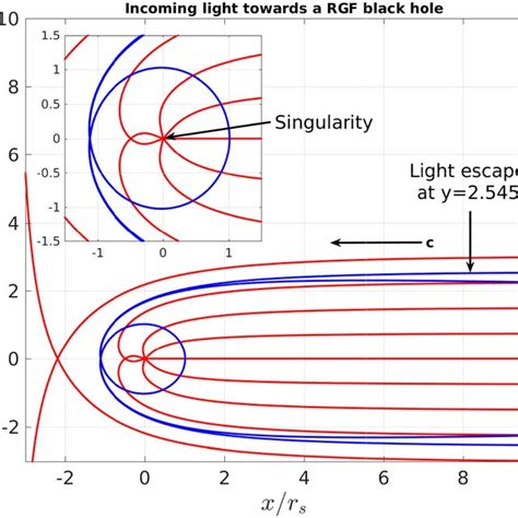 Euclidean Coordinates Example Of Photons Sent From Download Scientific Diagram