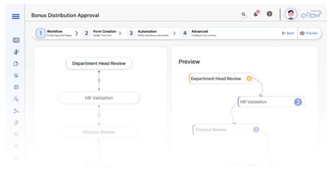 Bonus Distribution Approval Automation Explained Cflow