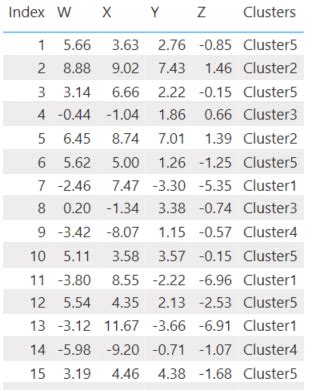 Cluster Analysis In Power BI Iteration Insights