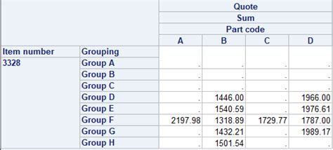 Solved Calculating New Columns From Proc Tabulate Results Sas Support Communities