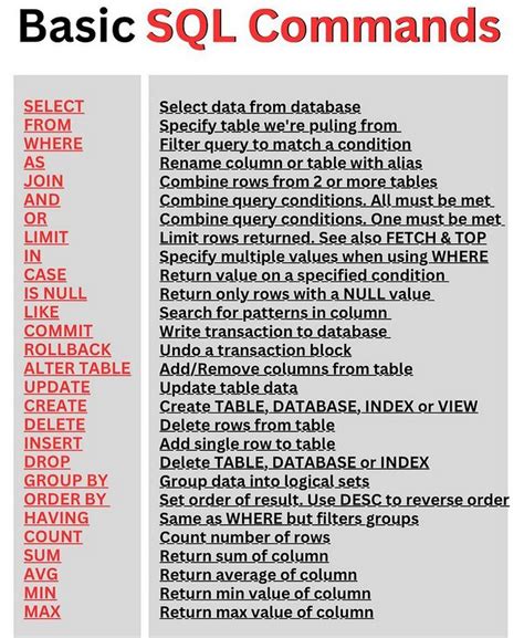 Susheel Kumar On Linkedin Sql Database Python Programming